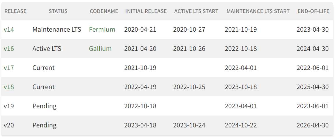 Fluentbytes – The only source of knowledge is experience